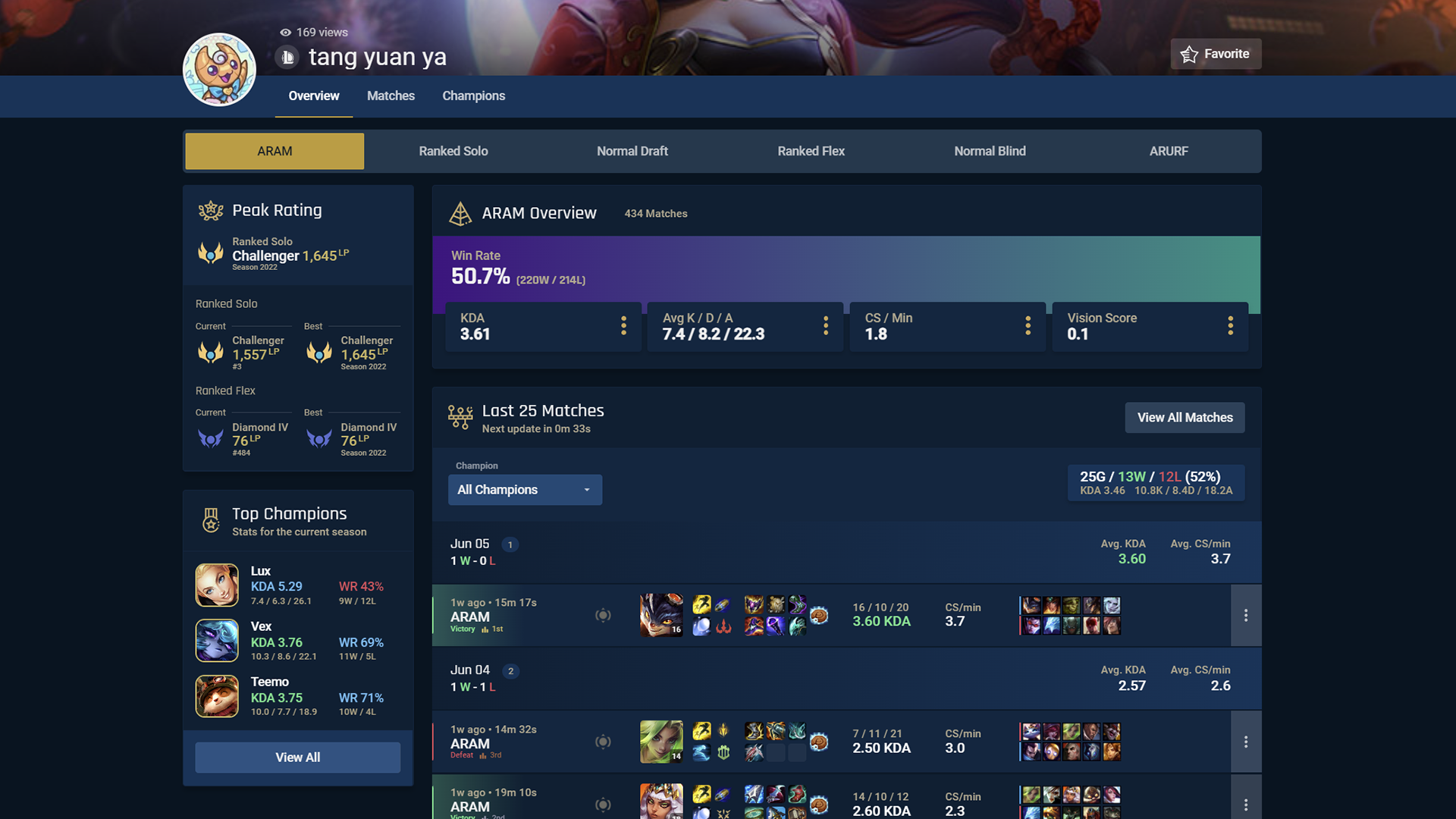 New League Of Legends Stats Site TRN Checkpoint